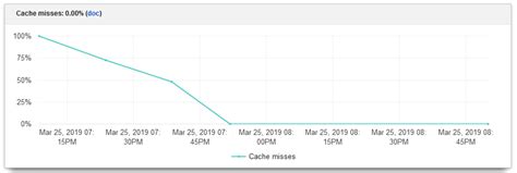 Nginx Pagespeed Wordpress Nginx Pagespeed Wordpress With Redis