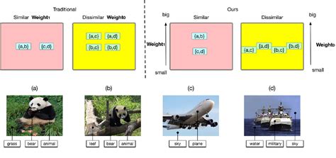 Figure 1 From Deep Multi Label Hashing For Image Retrieval Semantic