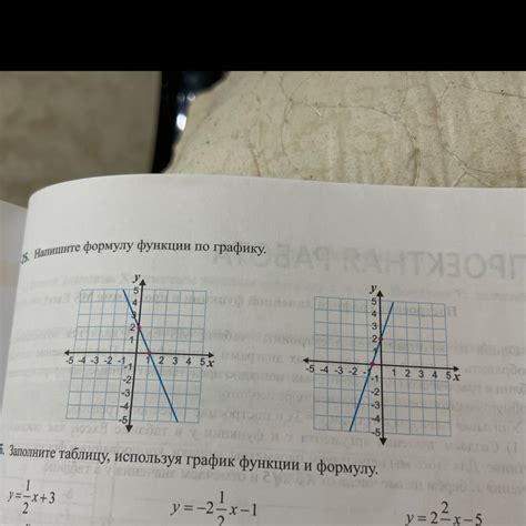 25 Напишите формулу функции по графику A Школьные Знания Com