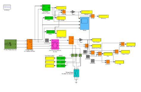 Matlab Simulation Model Of Wrig Feeding Power To Grid Download Scientific Diagram