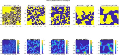 Ml Lbm Machine Learning Aided Flow Simulation In Porous Media Deepai