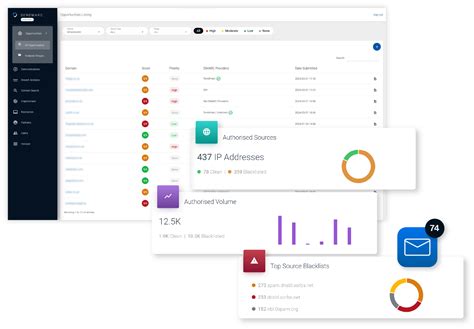 Sendmarc Advanced Dmarc Configuration And Management Platform