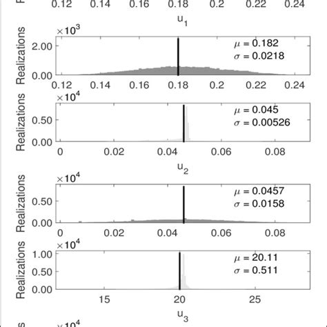 1 Schematic Interpretation Of Piecewise Linear Interpolation Download Scientific Diagram