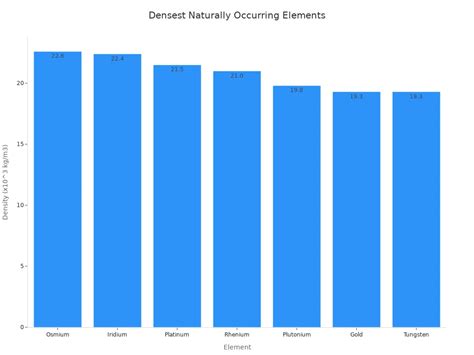 How Dense Is Tungsten