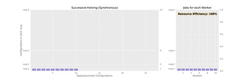 Hyperparameter Search Adaptive Asynchronous Determined Ai