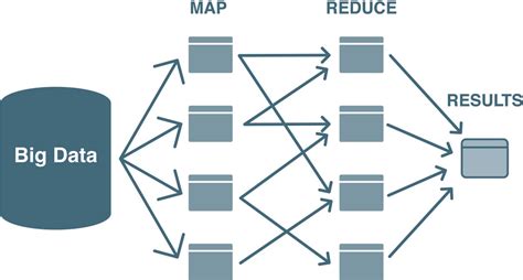 Architecture Of Apache Hadoop Framework Download Scientific Diagram