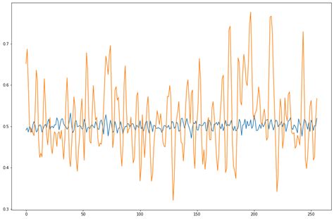 python Выбор функции потерь для обработки звукового сигнала с