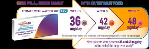 Dosing And Getting Started Tardive Dyskinesia Td Austedo Xr® Deutetrabenazine Extended