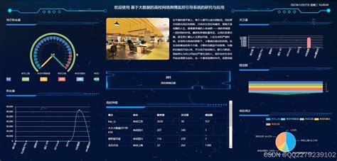 211java Ssm Springboot基于大数据的高校网络舆情监控引导系统（源码文档运行视频讲解视频） Csdn博客
