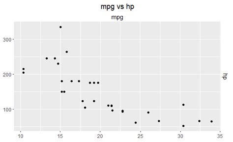 R How To Keep Axis Labels In One Side And Axis Title In Another Using Ggplot Stack Overflow