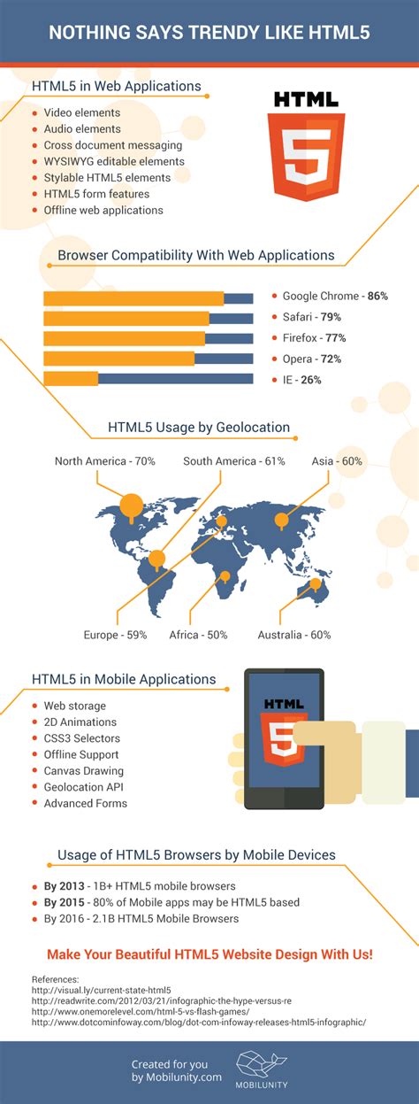 The Best Html5 Developer In The World Mobilunity