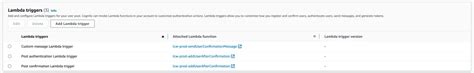Utilizing Aws Cognito For Authentication This Dot Labs