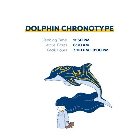 Sleep Chronotype Quiz Bear Dolphin Wolf Or Lion Artofit