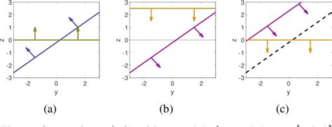 figure 1 from a comparison of verification methods for neural network
