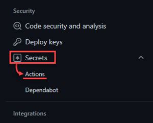 Github Actions Secrets The Way To Secure Your Automation