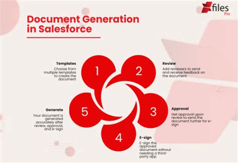 Guide To Automated Salesforce Document Generation With Xfilespro