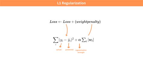 Regularization Techniques To Prevent Model Overfitting Machine Mindscape