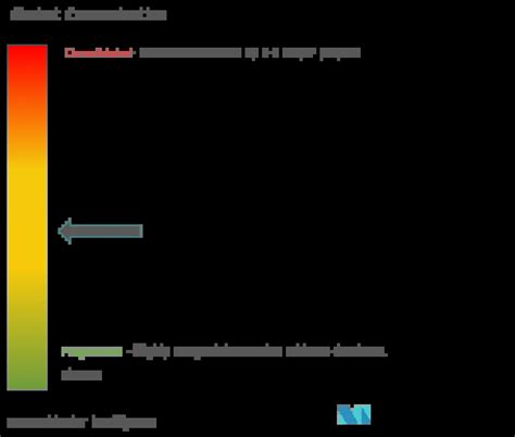 End Stage Renal Disease Market Size And Share Analysis Industry