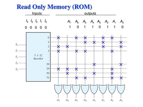 ppt read only memory rom powerpoint presentation free download