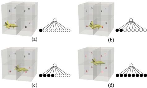 Figure 2 From A Non Rigid Hierarchical Discrete Grid Structure And Its