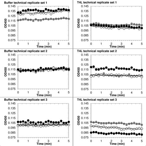 Activity Of T4 Lysozyme In Low Ionic Strength Buffer M Luteus Download Scientific Diagram