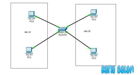 Cara Konfigurasi Vlan Dasar Pada Cisco Packet Tracer Bagian 1 Images