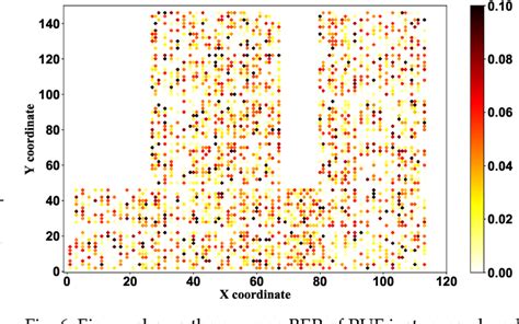 Figure 1 From Efficient Puf Based Key Generation In Fpgas Using Per Device Configuration