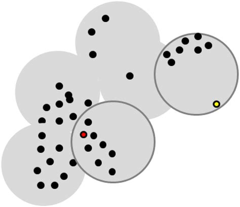 Effect Of Random Distribution And Nodes Density Download Scientific Diagram