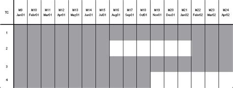 2 Sequential Assignments To Intervention Download Scientific Diagram