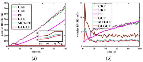 Robust Generalized Loss Based Nonlinear Filtering With Generalized