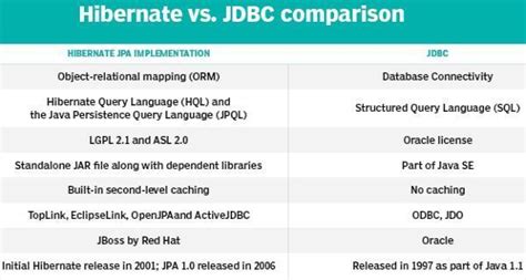 How To Use Native Sql In Hibernate And Jpa Sentrio