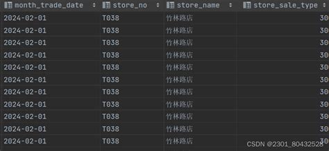 怎么解决datax导入到mysql数据库时出现中文乱码的问题 用datax hive 导入mysql 字符串显示为问号 csdn博客