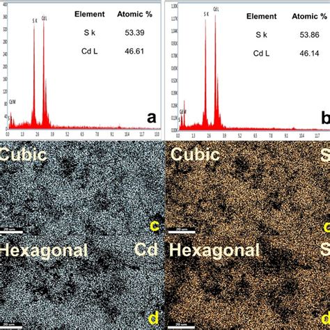 Elemental Composition Of Cds A Cubic B Hexagonal C D Elemental Download Scientific Diagram
