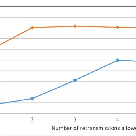 Structure Of Layered Multiple Description Coding Download Scientific Diagram