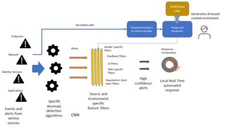 Xdr Is Dead Long Live Xdr Seqrite