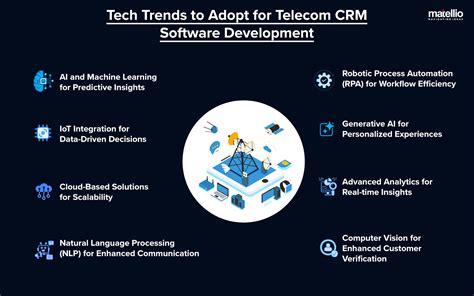 Telecom Crm Software Development A Complete Guide Matellio Inc