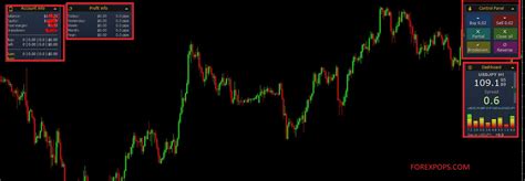 Ea To Automate Tp And Sl For Mt4 And Mt5