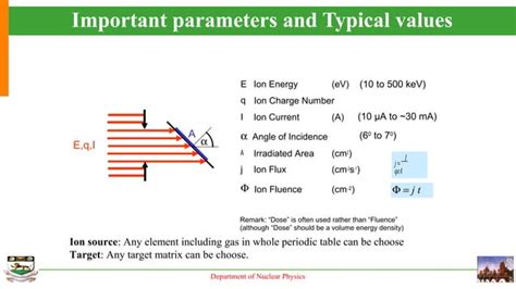 Implantation Srim Trim Ppt Physics Science