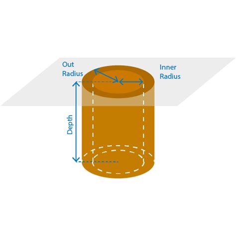 Cubic Yard Calculator
