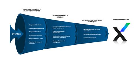 Trellix Expertos En Soluciones Ti
