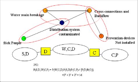 3 An Example Of Dmn Download Scientific Diagram 3 An Example Of Dmn Download Scientific Diagram
