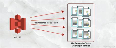 Handling Duplicates In Bigquery Learn How To Efficiently Eliminate