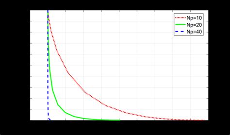 Pd Vs Gamma Parameter For Swerling Model Iv Download Scientific Diagram