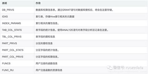Hive元数据库详解 Csdn博客