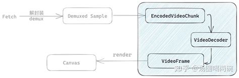 Webcodecs API 视频编解码实践 知乎