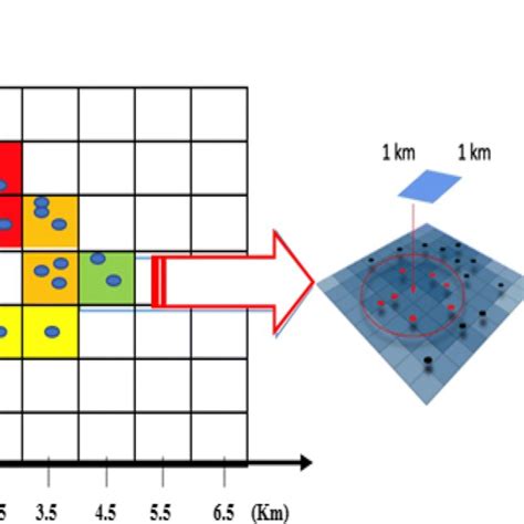 Graphical Description Of Point Density Analysis Download Scientific