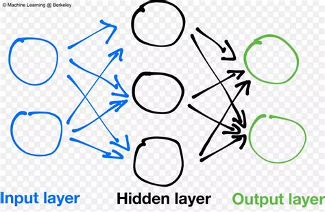 深入学习人工神经网络机器学习流动人工智能实心背景png图片素材下载 图片编号1315224 Png素材网
