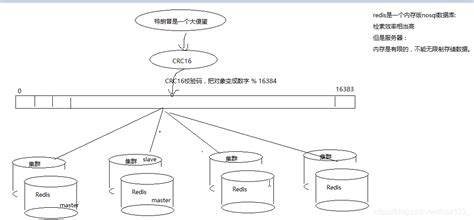 【基础理论】数据检索问题与解决方案、solr和es性能比较 一 solr es 比较 csdn博客