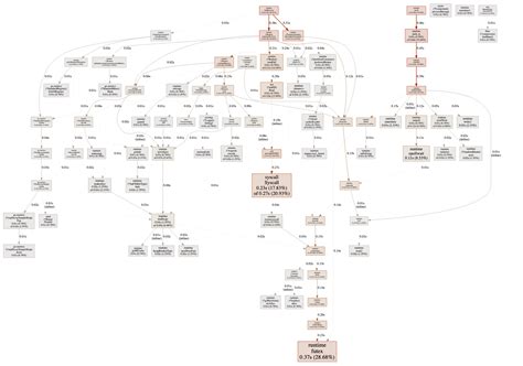 not using go diagnostics tooling 98 100 go mistakes and how to