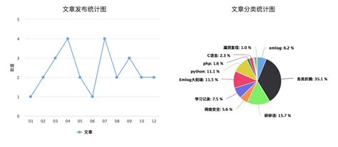 2020年总结md